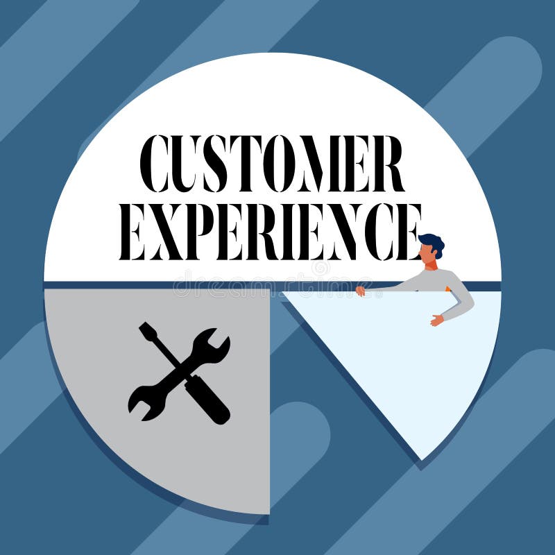 Conceptual Display Customer Experience. Concept Meaning Interaction ...