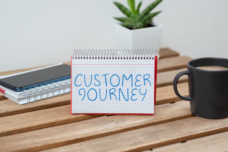 Conceptual Display Customer Journey. Business Showcase Complete Service ... Conceptual Display Customer Journey. Business Showcase Complete Service ...
