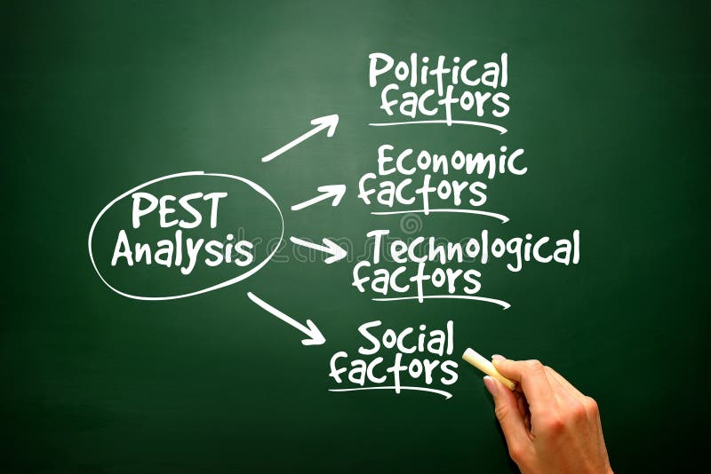 Conceptual Hand Drawn PEST Analysis Flow Chart Stock Image - Image of ...