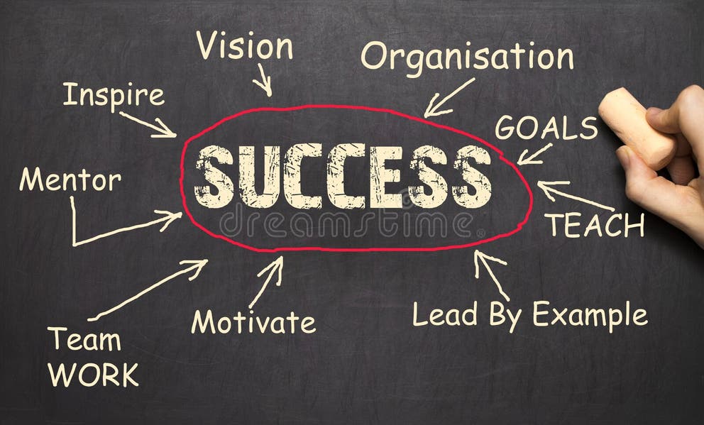 Conceptual Hand Drawn Success Flow Chart Stock Image - Image of diagram ...