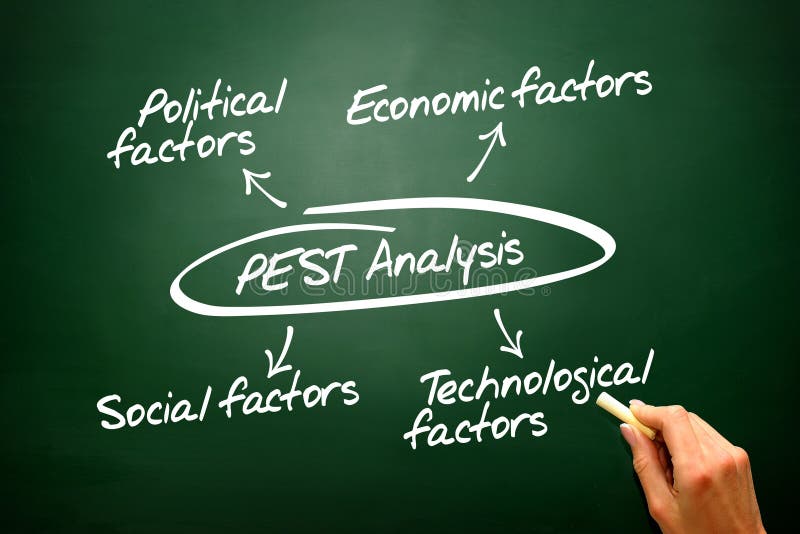 PEST Analysis Mind Map with Marker, Political, Economic, Social ...