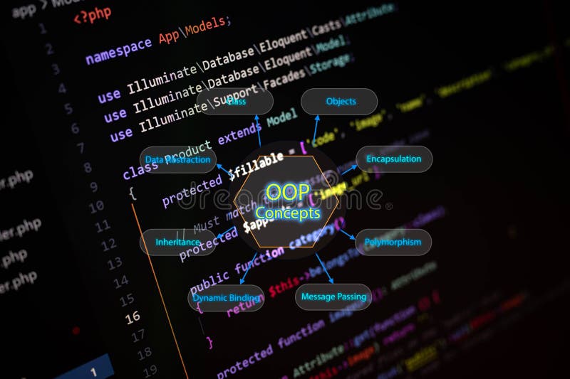 Object Oriented Programming Concepts Stock Photos - Free & Royalty-Free ...