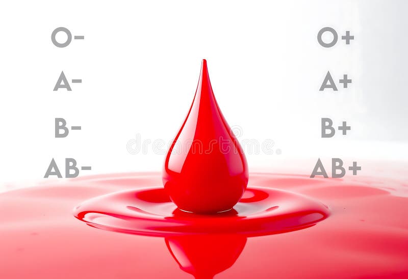 Important Blood Group Systems Stock Illustrations – 2 Important Blood ...