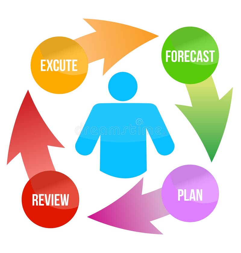 3D White People. Management Cycle Stock Illustration - Illustration of ...