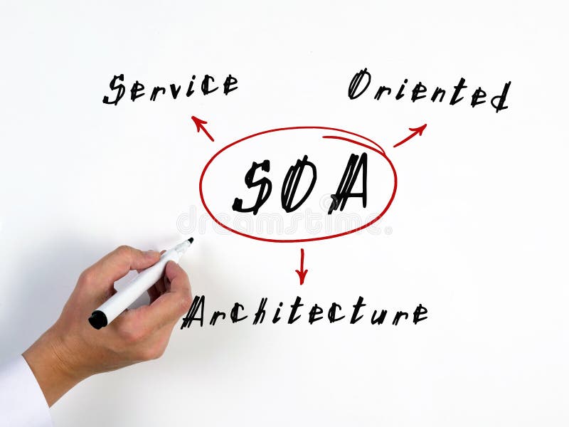 SOA. Service Oriented Architecture Under Principle of Service ...