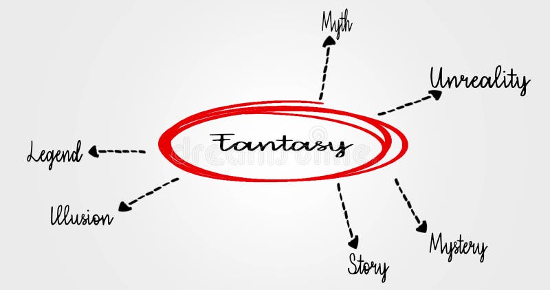 Conceptual Visualization Map Featuring Fantasy Themes and Associated ...