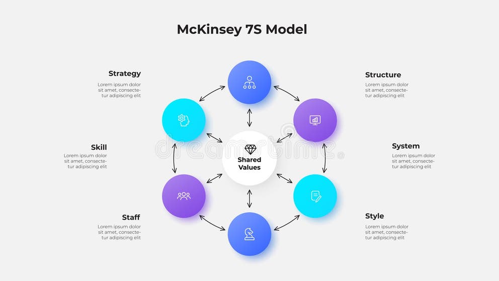 Conceptual Visualization of McKinseys 7S Framework Showing ...