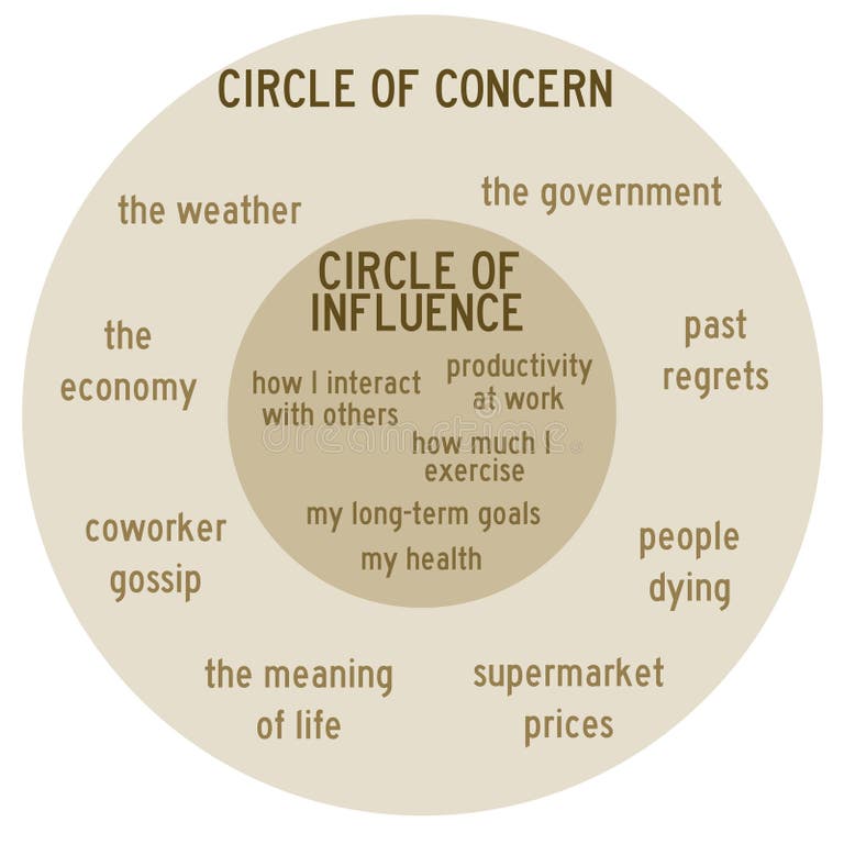 Circle Concern Stock Illustrations – 1,022 Circle Concern Stock ...