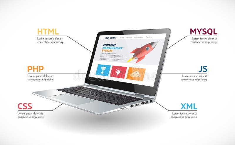 Concetto Di Linguaggio Di Programmazione Php Css Xml Html Apprendimento Di Javascript