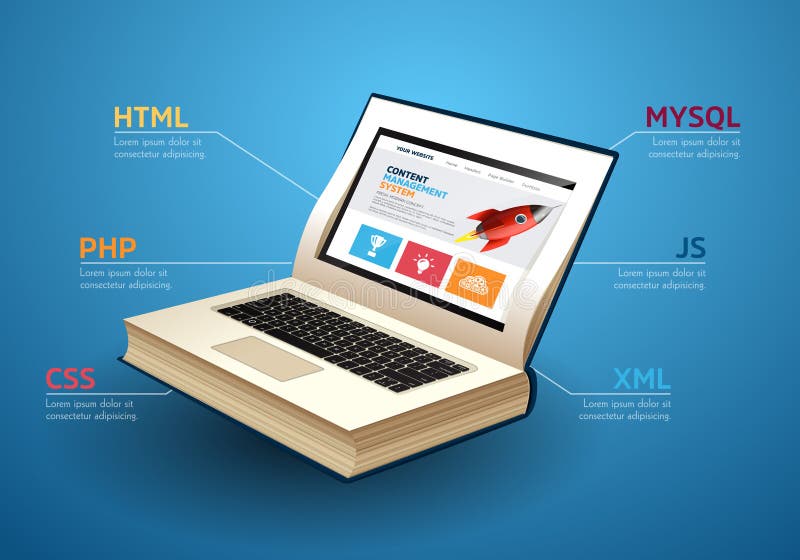 Concetto Di Linguaggio Di Programmazione Php Css Xml Html Apprendimento Di Javascript