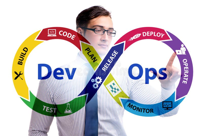 Concetto it Di Sviluppo Software Di DevOps Fotografia Stock - Immagine di dati, disegno: 171185100