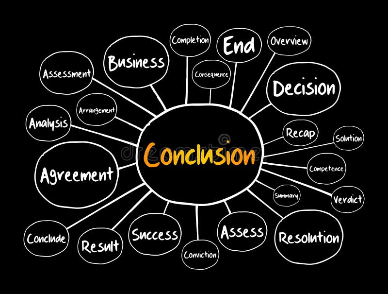 Conclusion Mind Map, Business Concept Stock Illustration - Illustration ...