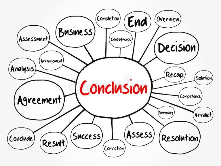 Flowchart Conclusion Stock Illustrations – 38 Flowchart Conclusion ...