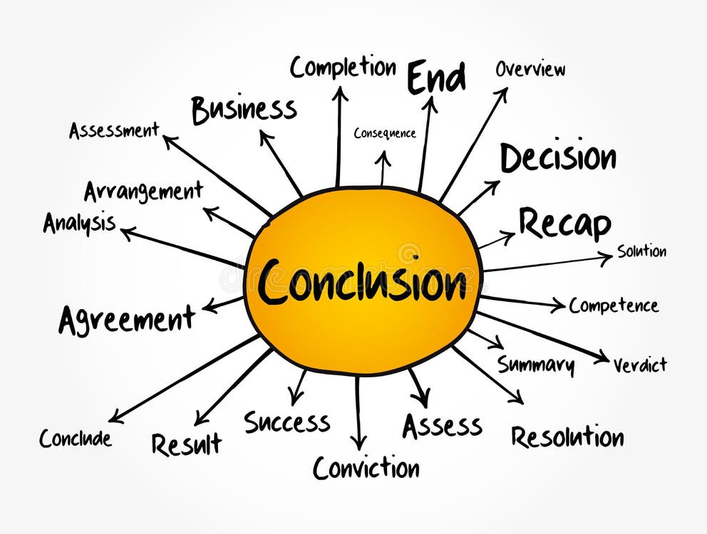 Flowchart Conclusion Stock Illustrations – 38 Flowchart Conclusion ...