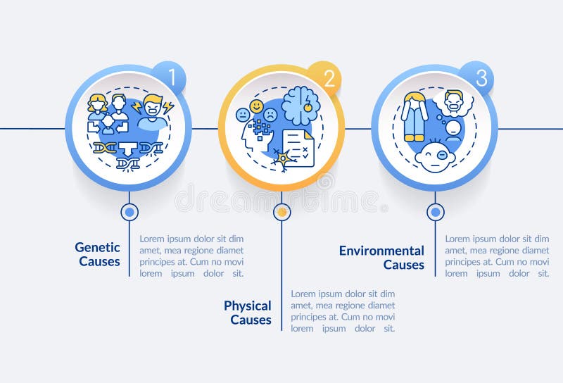 Conduct Disorder Causes Circle Infographic Template Stock Vector ...