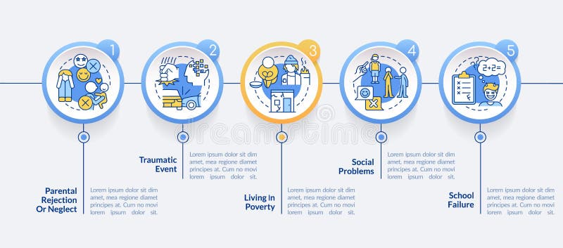 Conduct Disorder Risk Factors Circle Infographic Template Stock Vector ...