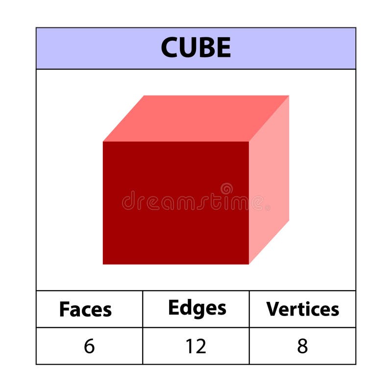 Cone, Faces, Edges, Vertices Geometric Figures Set Isolated on a White ... Cone, Faces, Edges, Vertices Geometric Figures Set Isolated on a White ...