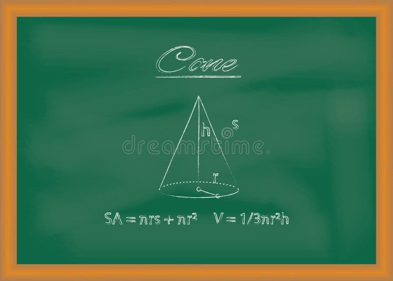 Cone. Geometric Figure and Formulas for Calculating Its Surface Area ...