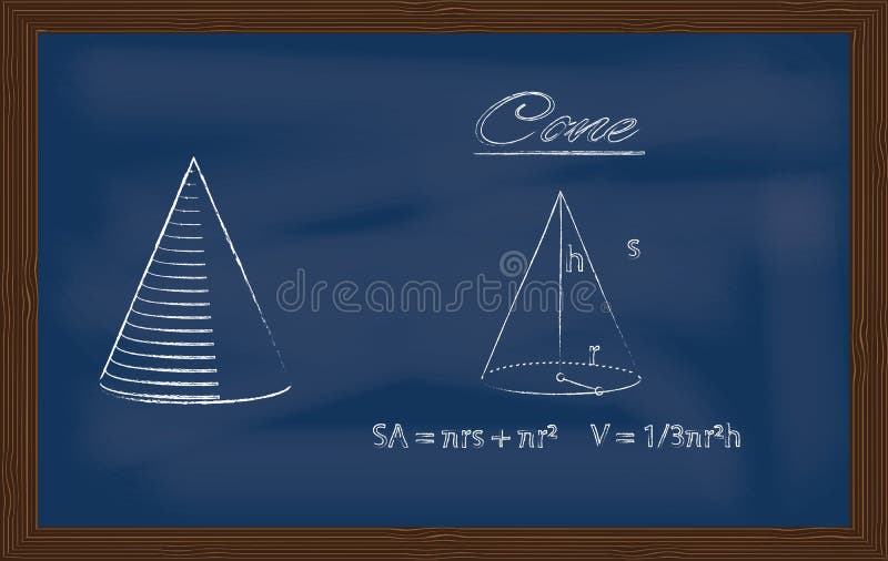 Cone. Geometric Figure and Formulas for Calculating Its Surface Area ...