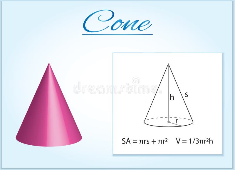 Cone. Volumetric Geometrical Figure with Examples of Such Objects Form ...