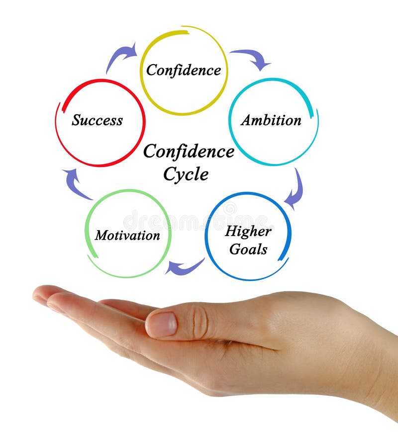 Confidence Cycle stock image. Image of higher, cycle - 240650757