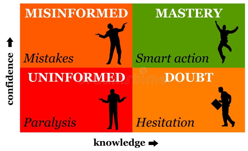 Confidence and knowledge stock illustration. Illustration of ...