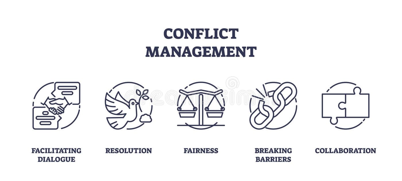 Conflict Management Stock Illustrations – 5,552 Conflict Management ...