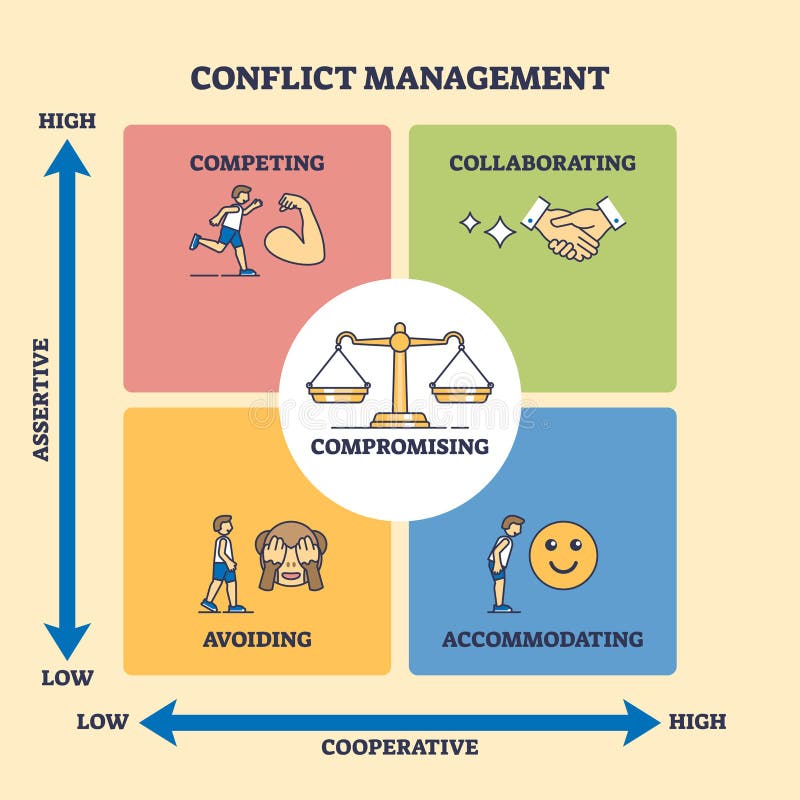 Avoiding Emoji Stock Illustrations – 10 Avoiding Emoji Stock ...