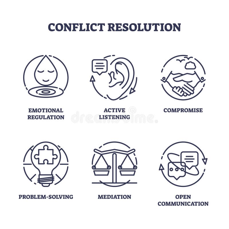 Conflict Regulation and Problem Solving Management Icons Outline ...