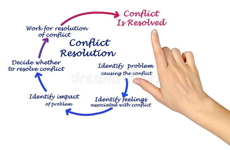 Conflict Resolution stock photo. Image of presenting - 85647470