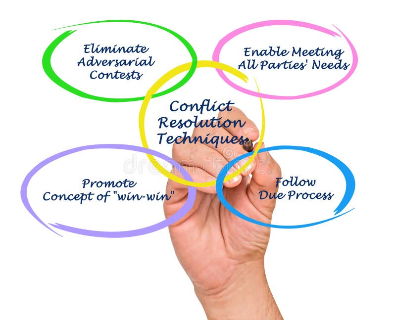 Conflict Resolution Techniques Stock Photo - Image of techniques ...