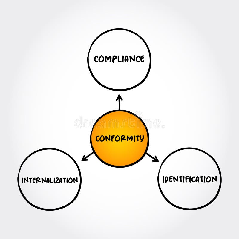 Influence Behavior Stock Illustrations – 1,535 Influence Behavior Stock ...