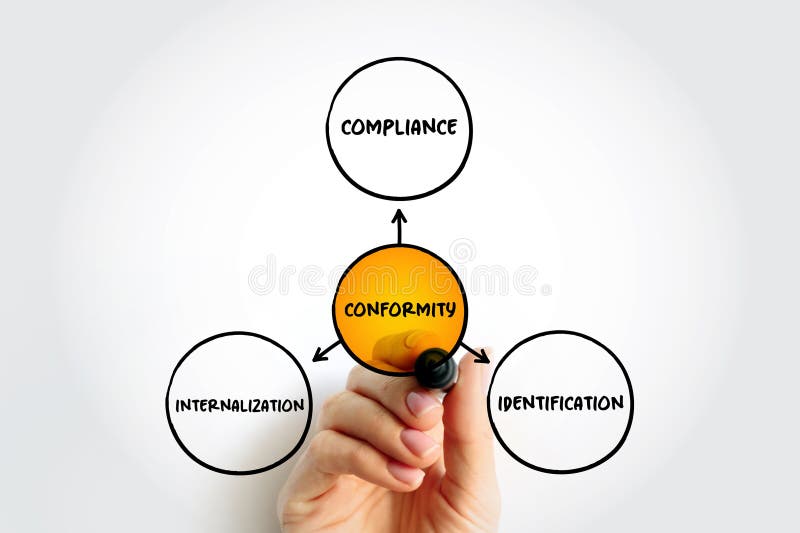 Conformity is a Type of Social Influence Involving a Change in Belief ...