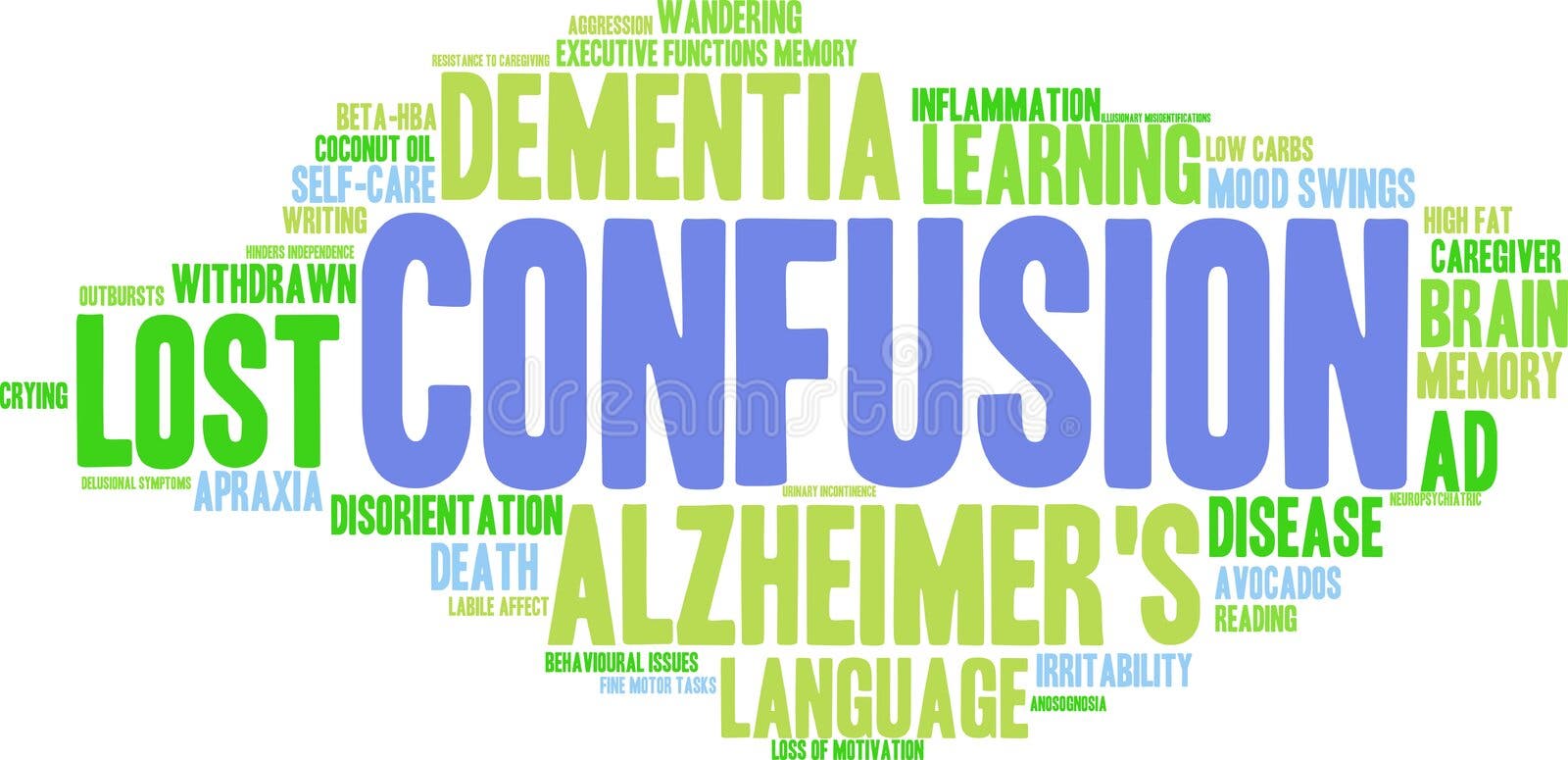 Confusion Word Cloud stock vector. Illustration of behavioural - 103078952