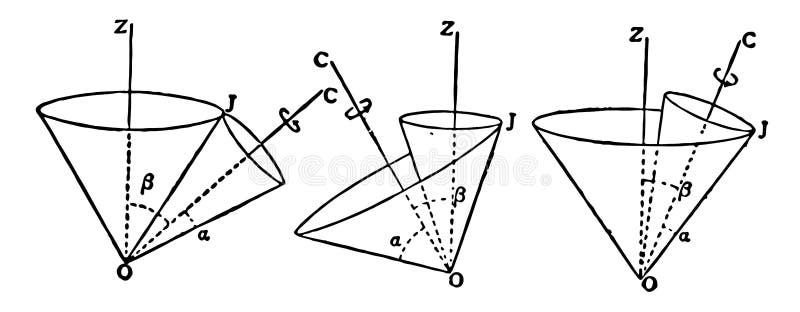 Conic Motion. Vintage Illustration Stock Vector - Illustration of cones ...