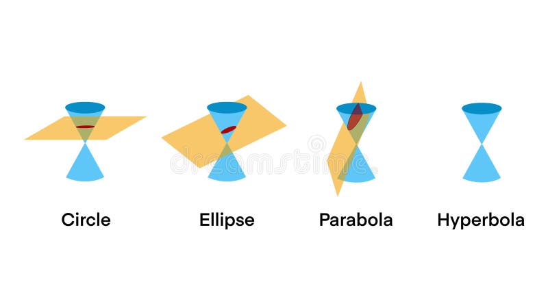 Conic Section is a Curve Formed by the Intersection of a Plane and a ...