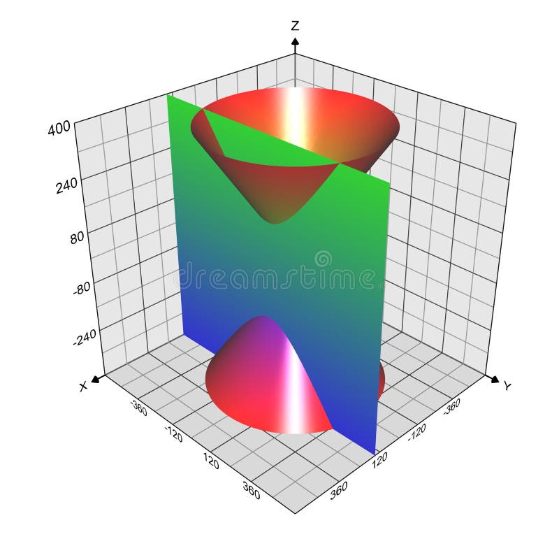 Conic Sections: Hyperbola Formed by Cutting a Cone with a Vertical ...