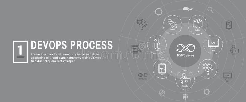 Conjunto De Iconos De DevOps - Banner De Encabezado Web De DevOps ...