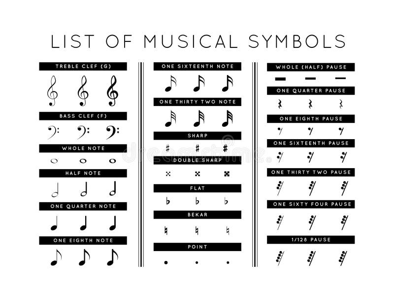 Notas De Notación Musical Símbolos De Música Y Signos Establecidos ...