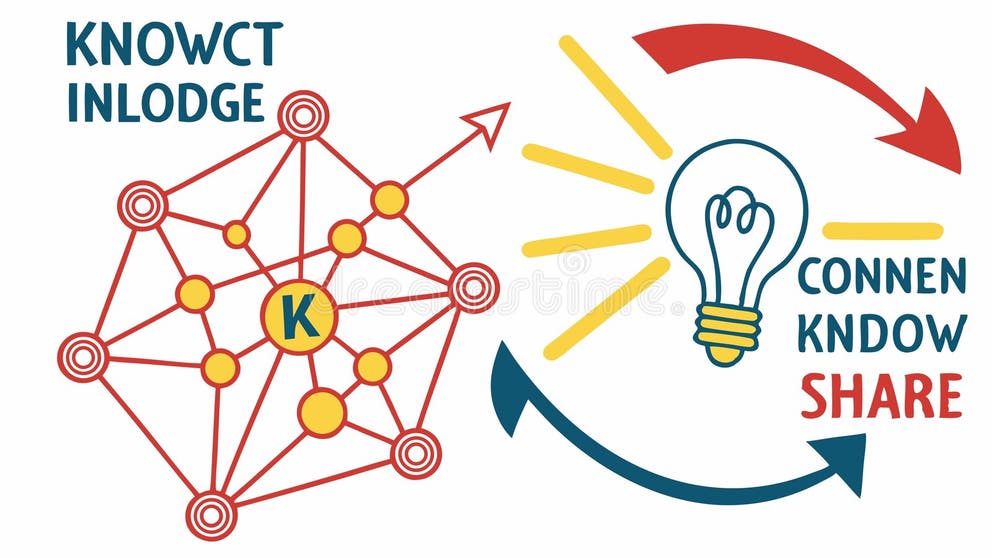 Connect, Know, Share, Collaborative Learning, Vector Design Generative AI Stock Vector ...