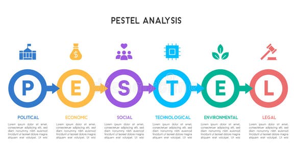 Connected Chain PESTEL Analysis Graphic with Colored Letters Stock ...