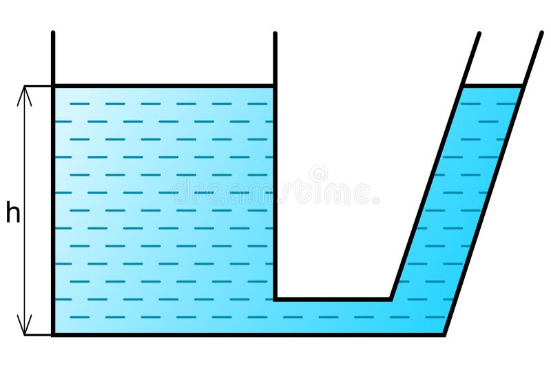 Connected Vessels - Free Surface at the Same Height, Does Not Depend ...