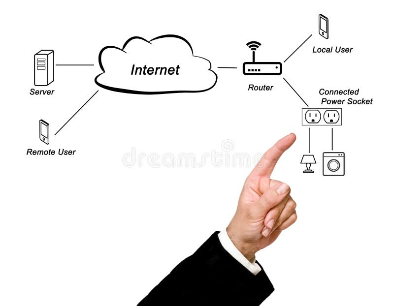 Connection Over Internet and Power Lines Stock Photo - Image of ...