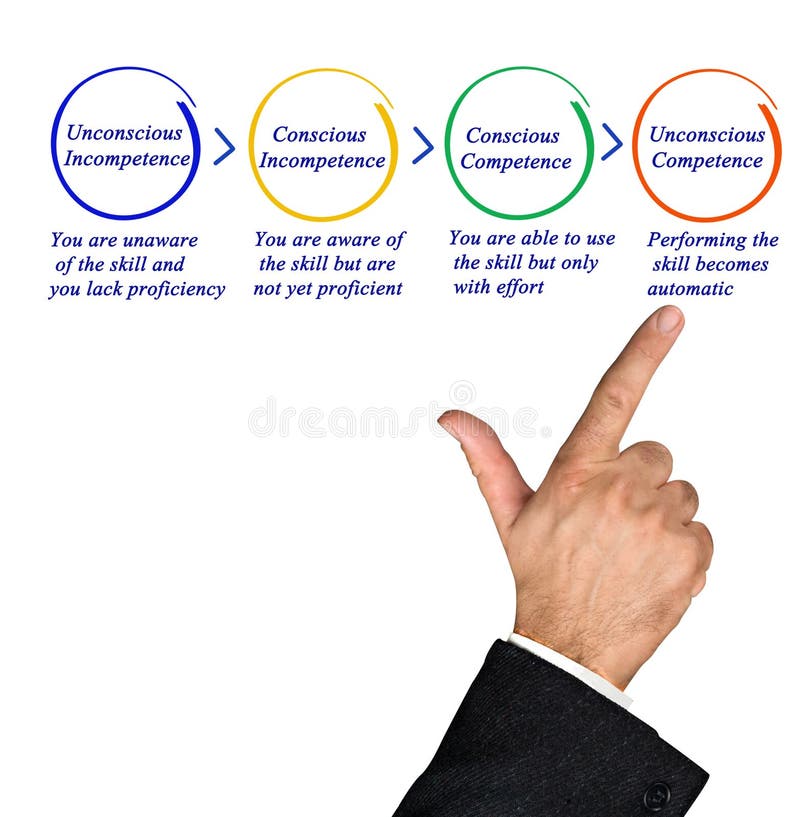 Competence and Incompetence Stock Image - Image of conscious, lecture ...
