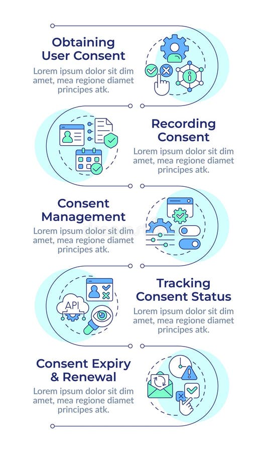 Consent Lifecycle Management Infographic Vertical Sequence Stock ...