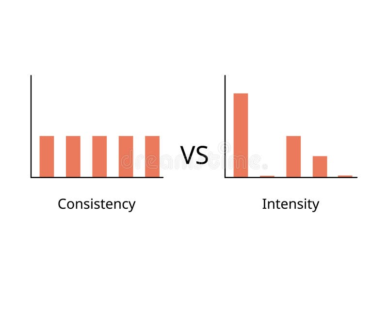 Consistency Compare with Intensity Graph Stock Illustration ...
