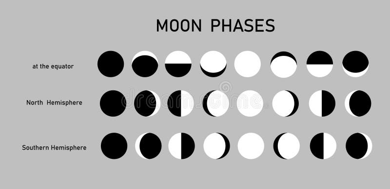 Consistent Change of the Visible Moon in the Sky when Observed at the ...