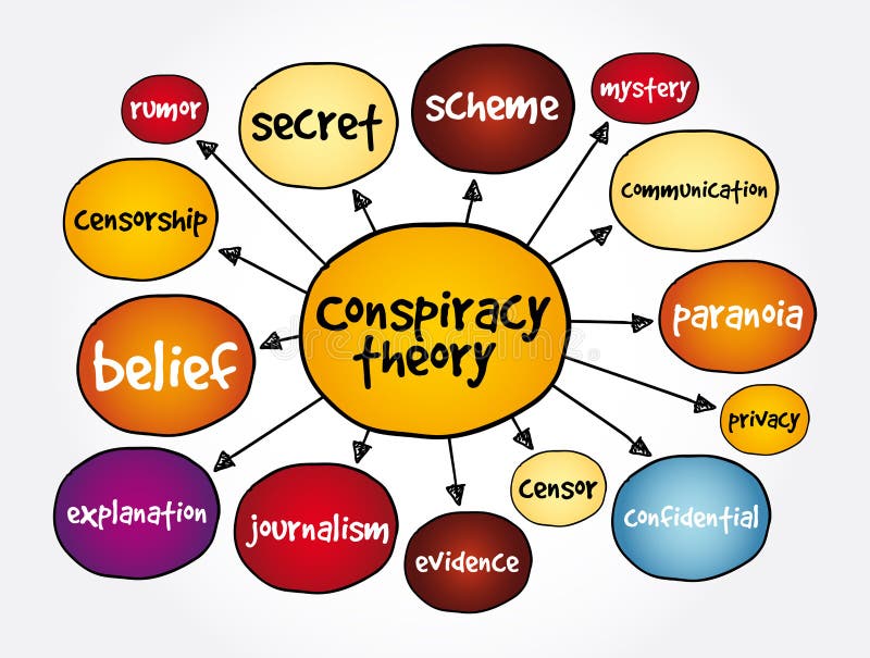 Conspiracy Theory Mind Map, Concept for Presentations and Reports Stock ...
