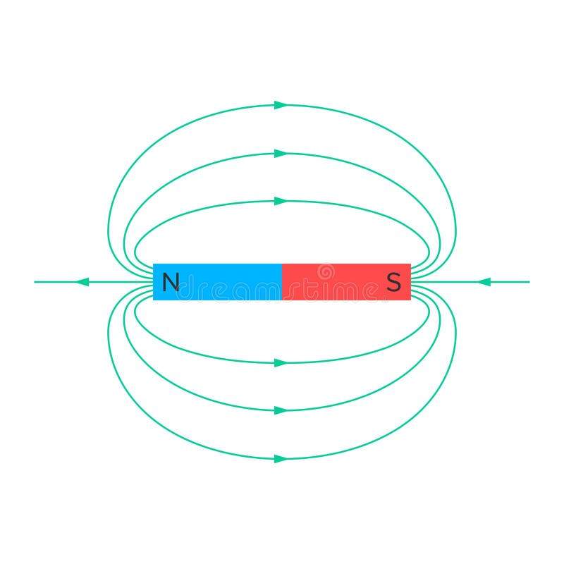 Magnetic Field of a Current Carrying Coil Stock Vector - Illustration ...