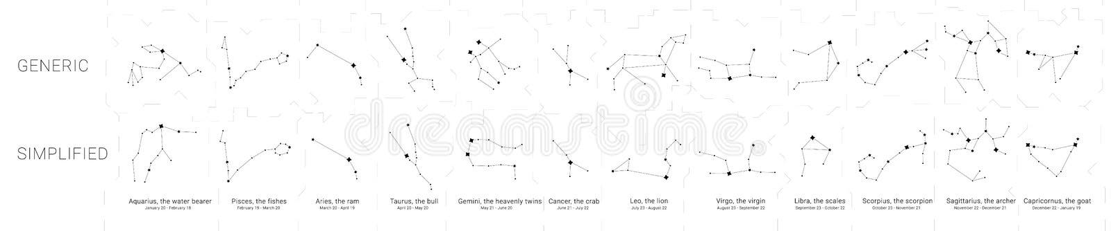 Scales Constellations, Zodiac Constellation, Astrology, Astronomy. AI ...